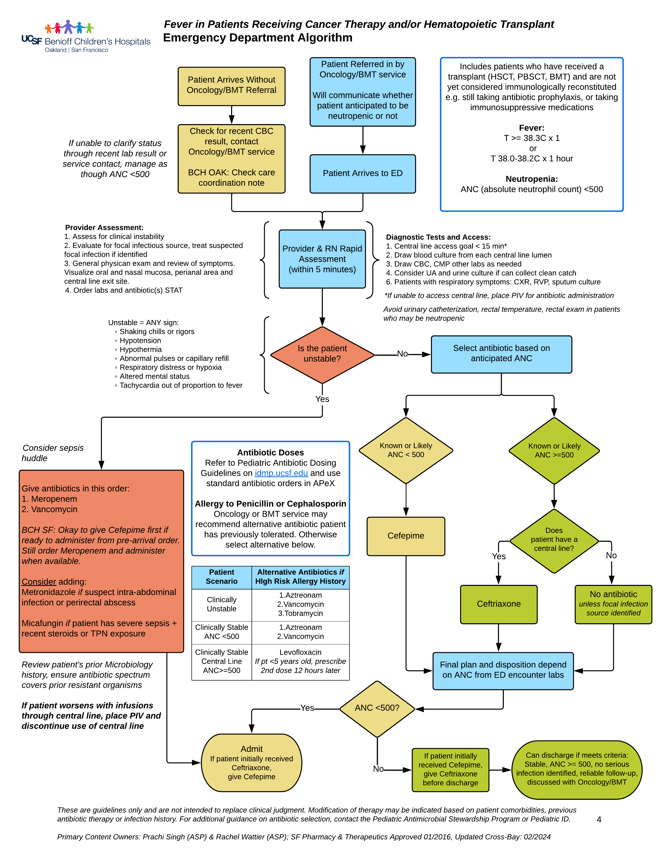 Emergency Department Algorithm: Fever in Pediatric Patients Receiving ... Emergency Department Algorithm: Fever in Pediatric Patients Receiving ...